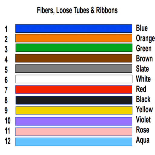 Openreach Fibre Cable Colour Code Infoupdate Openreach Fibre Cable Colour Code Infoupdate