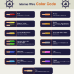 Wire Color Code for DC Boat Cable & Marine Wiring Color Code - JOCA