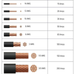 Understanding 100 Amp Wire Size for Electrical Service - JOCA