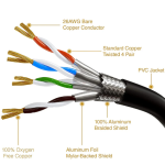 Cat 8 Ethernet Cable Specs: Understanding Cable Performance and Network ...