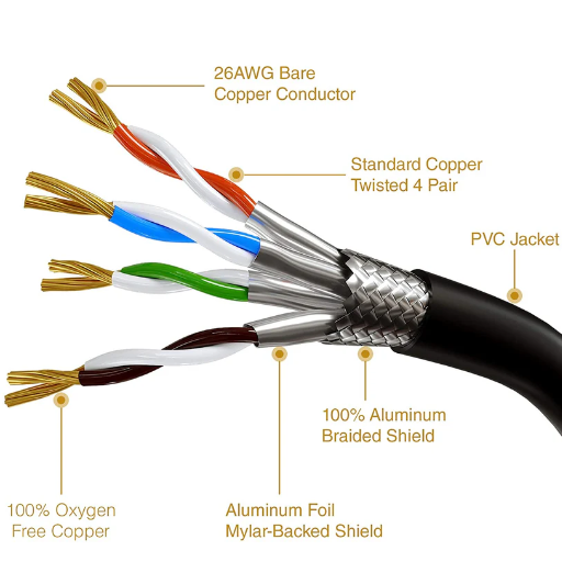 Spécifications du câble Ethernet Cat 8 : Comprendre les performances du ...