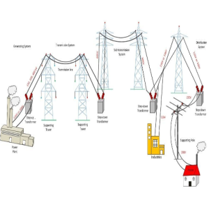 Single Phase vs Three Phase Power: Understanding the Key Differences - JOCA