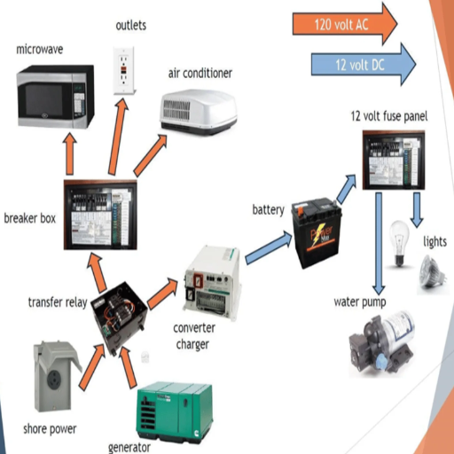 RV Electrical Wiring: Understanding RV Electrical Basics and System ...