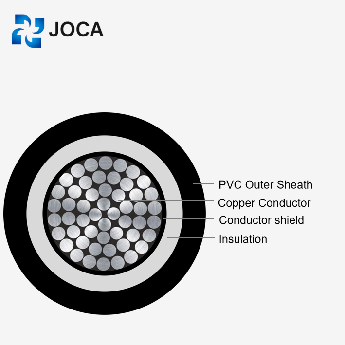 SAC Aluminum Spaced Aerial Cable - JOCA