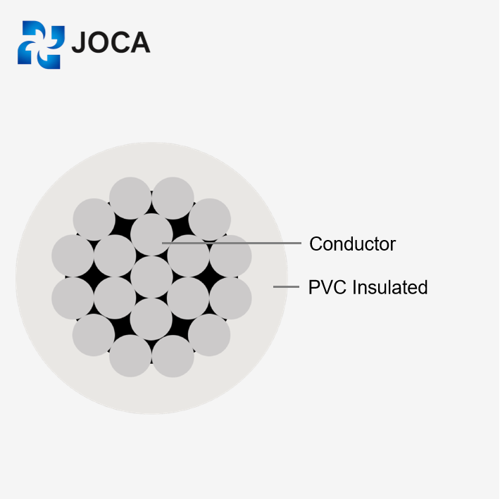 UL1007 - JOCA