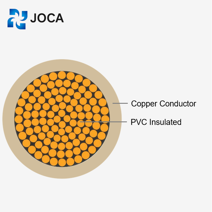 UL3173 - JOCA